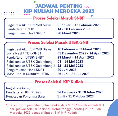 KIP Kuliah Merdeka 2023 Telah Dibuka, Buruan Mendaftar - Pusat Layanan ...